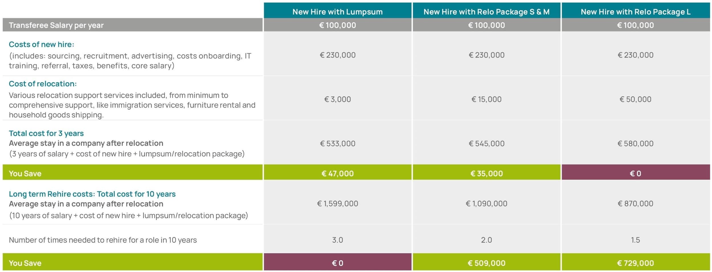 The true cost of employee relocation